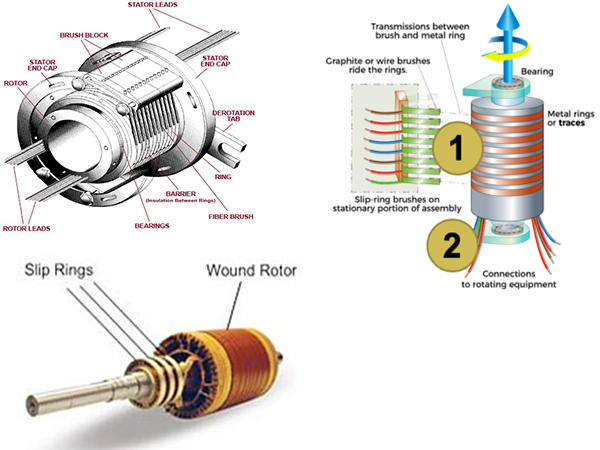 Why do we use slip rings in motors?
